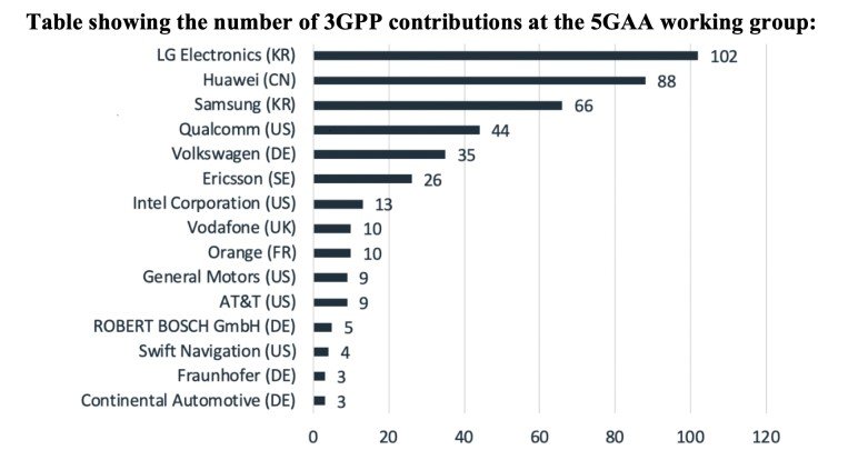 SEP licensing in the automotive industry: A closer look | Asia IP