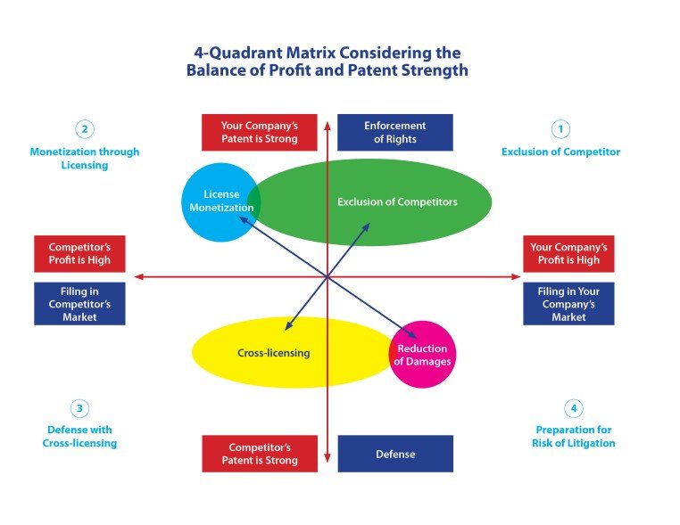 Patent marketing: Making the most of patent filings | Asia IP